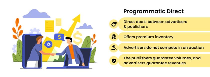 Decoding Programmatic Buying Techniques | Vertoz Blog