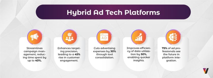 Streamline, Target, Dominate: The Advantages of Hybrid AdTech Platforms ...